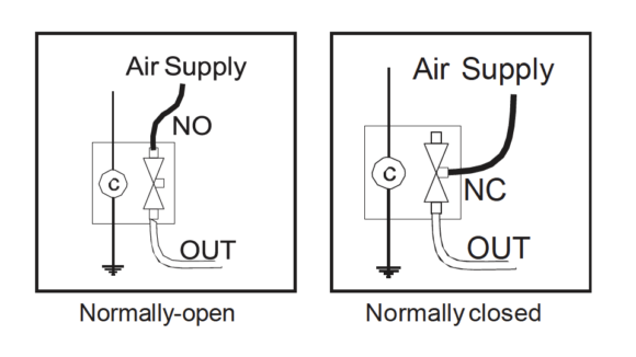 All there is to know about fan drive controls - Horton Inc. | www ...