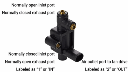All there is to know about fan drive controls - Horton Inc. | www ...