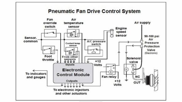 All there is to know about fan drive controls - Horton Inc. | www ...